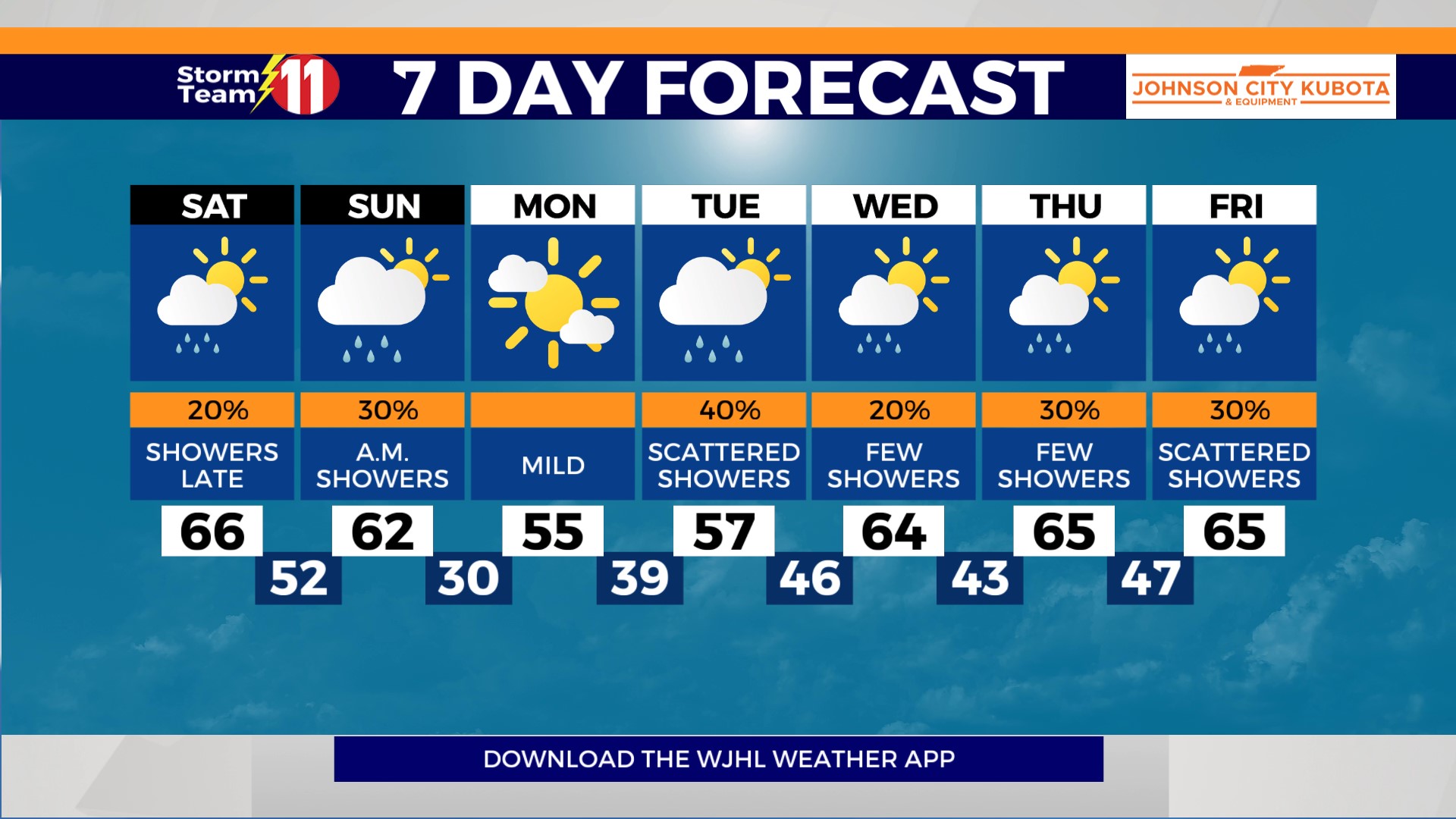 Partly cloudy skies overnight with sun, clouds and mild weather for ...