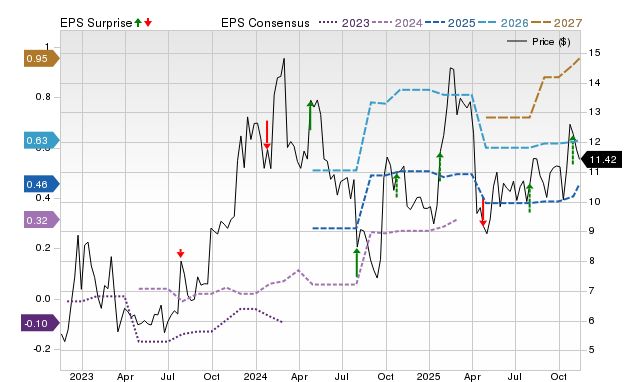 Does TAL Education (TAL) Have the Potential to Rally 25.22% as Wall ...