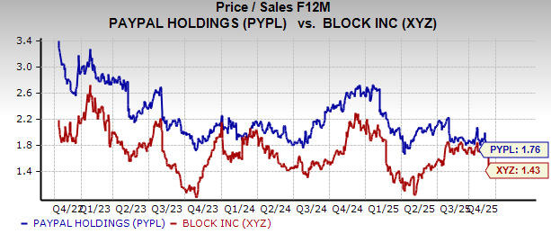 PayPal vs. Block: Which Fintech Stock is a Better Buy Right Now?