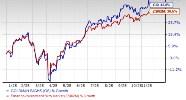 Can Goldman's Expansion in Private Equity Credit Drive Growth?