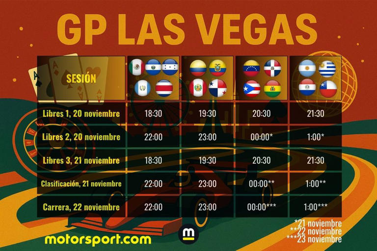 Los horarios para el GP de Las Vegas de F1 2025 y dónde verlo