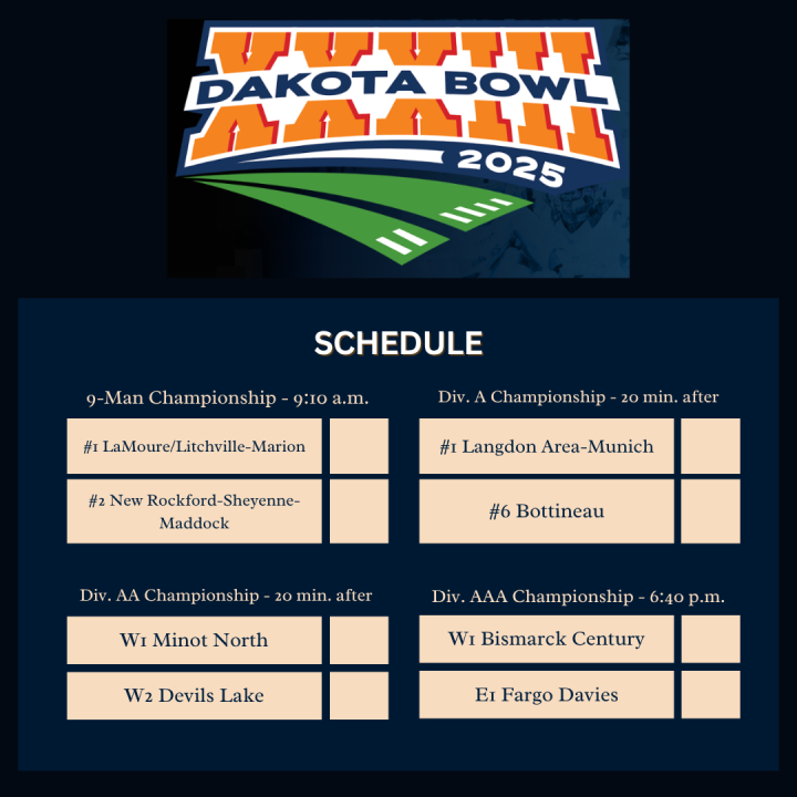 Dakota Bowl XXXIII: Game Central