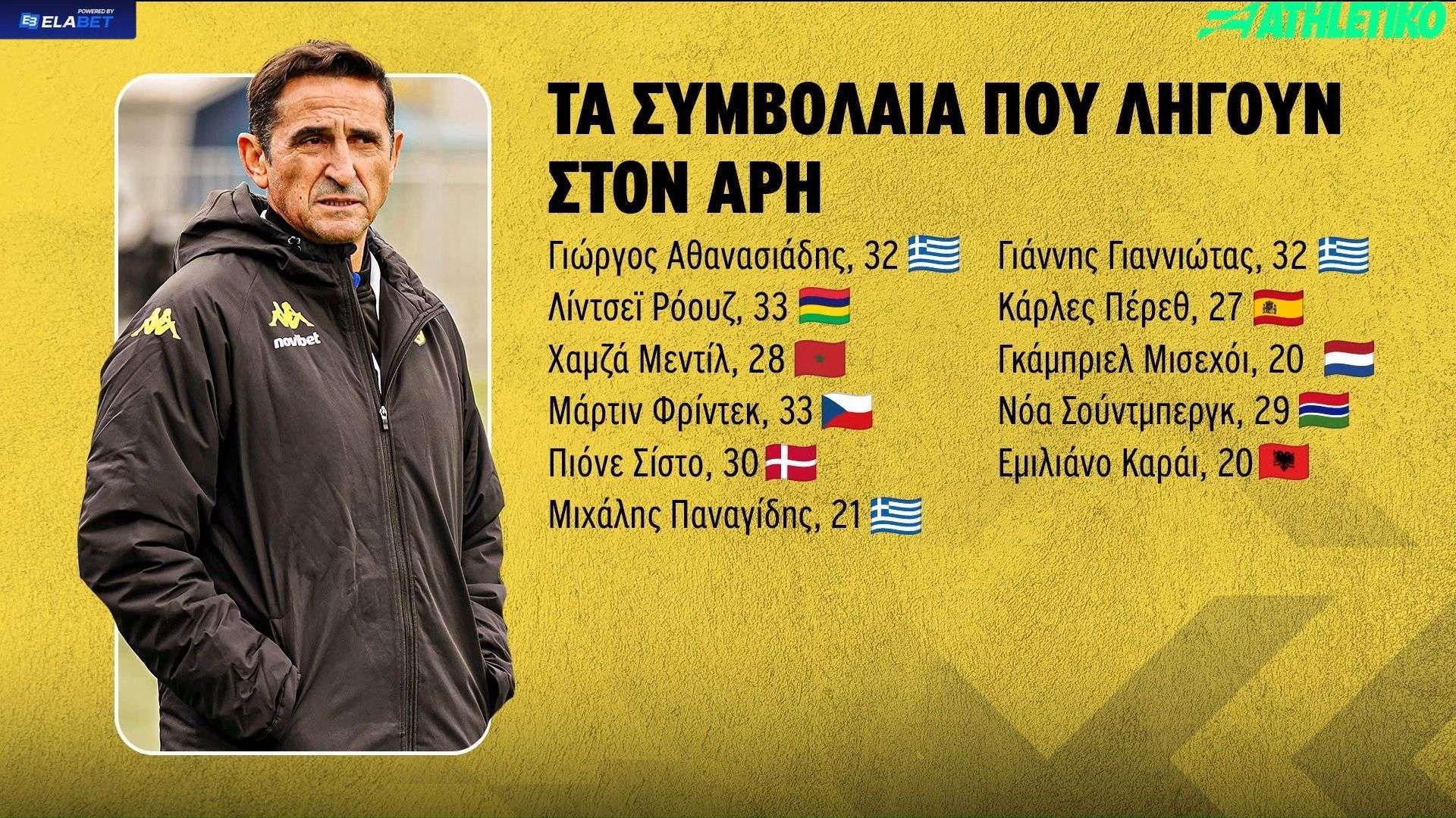 Α. Σαββόπουλος: Τι ισχύει με τα συμβόλαια που λήγουν στον Άρη - Ποιοι ...