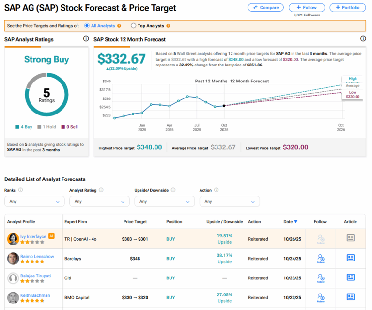 SAP Stock Crashes as Rivals Set to Cash-In on EU Antitrust Concessions