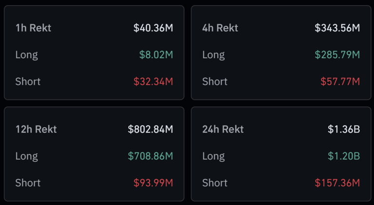 Michael Saylor denies dumping Bitcoin despite Strategy stock meltdown