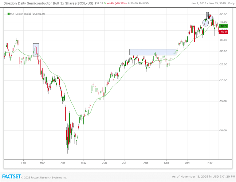Don’t Buy the Stock Market Dip. These Charts of Small Caps ...