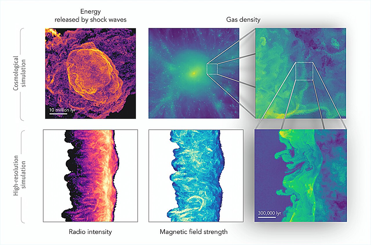Shocked galaxy clusters: Unraveling the mysteries of radio relics