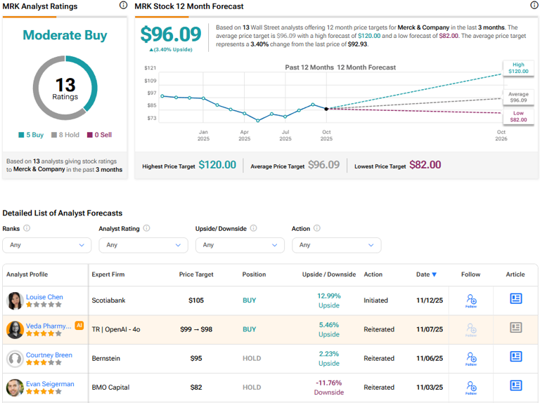 Cidara Therapeutics Stock (CDTX) Rockets on $9B Merck (MRK) Deal