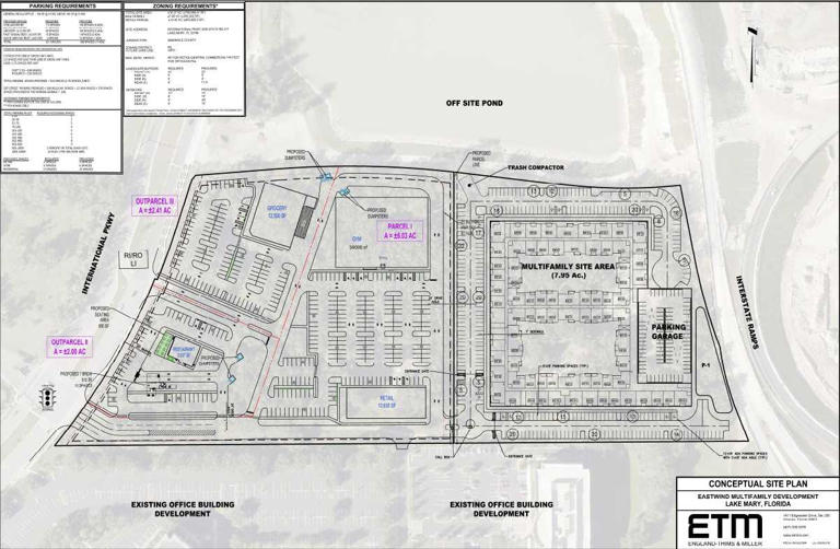Plans show new mixed-use town center in Lake Mary