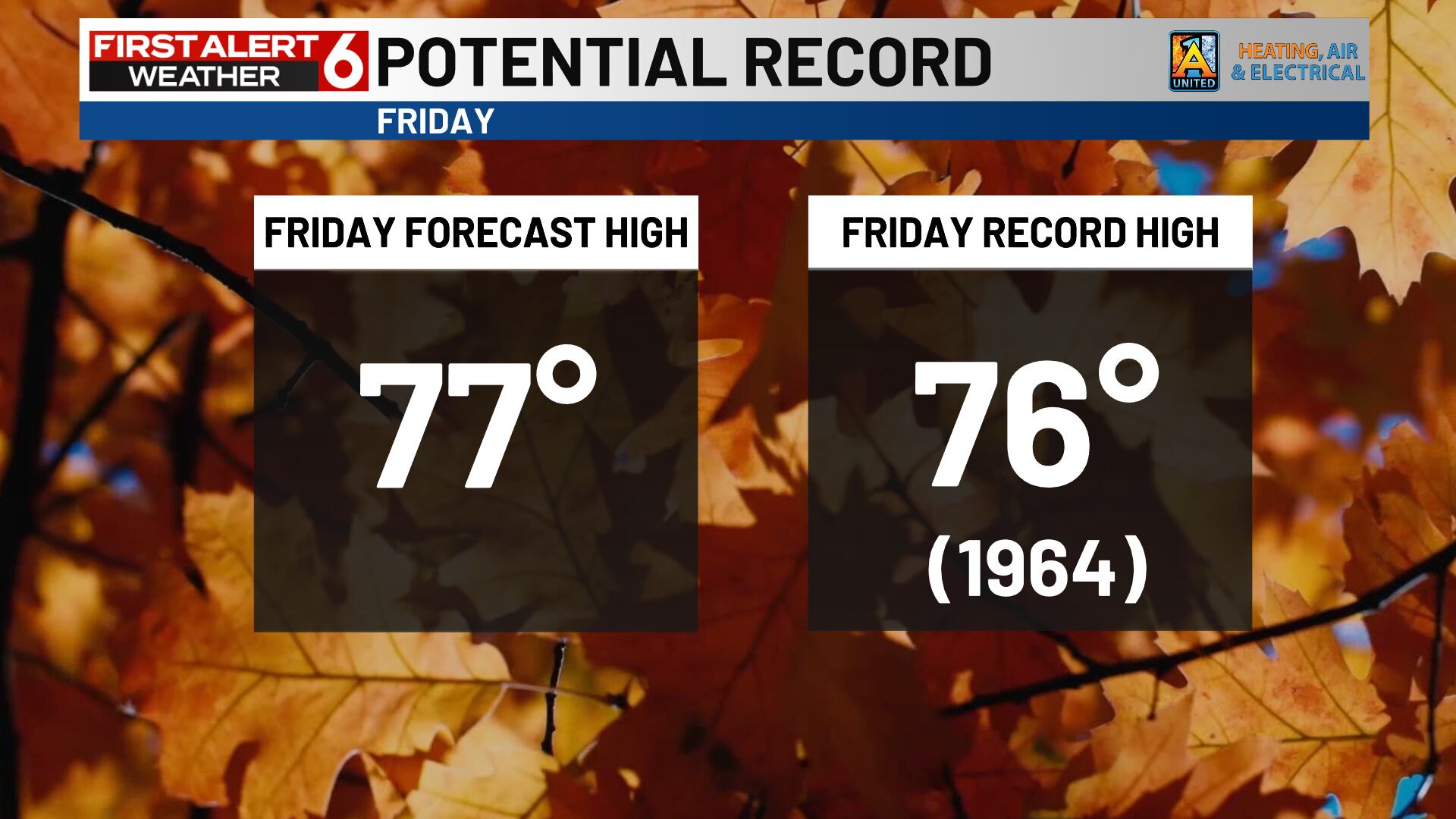 Potential for new record high today, current record set back over 60 ...