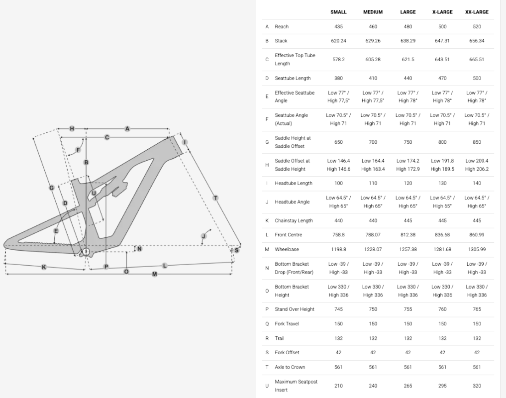 Beyond Long and Slack: Is The Next Era of MTB Geometry Here?