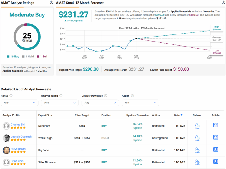 How U.S. Export Rules Are Impacting Applied Materials’ (AMAT) Chinese ...