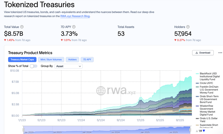 Binance adds BlackRock’s BUIDL as off-exchange collateral for ...