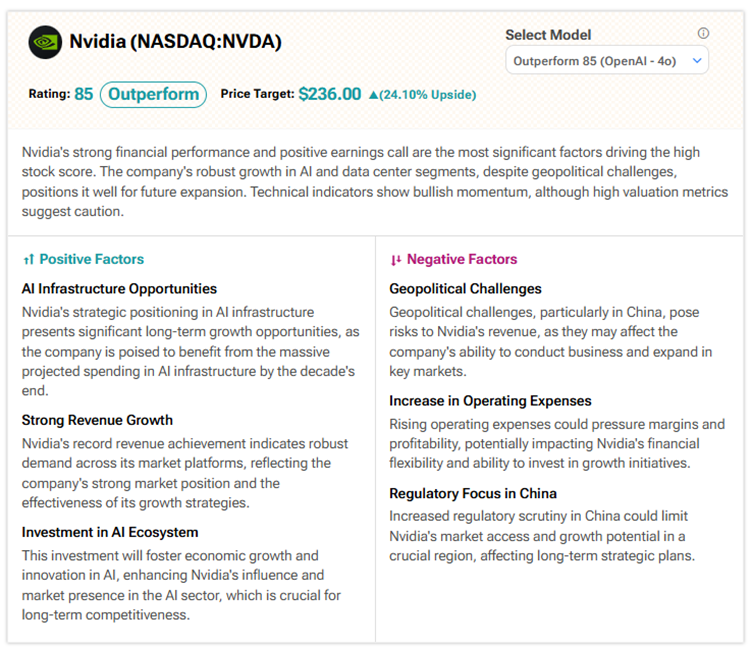 Nvidia Q3 Earnings: AI Analyst Sees More Upside in NVDA Stock