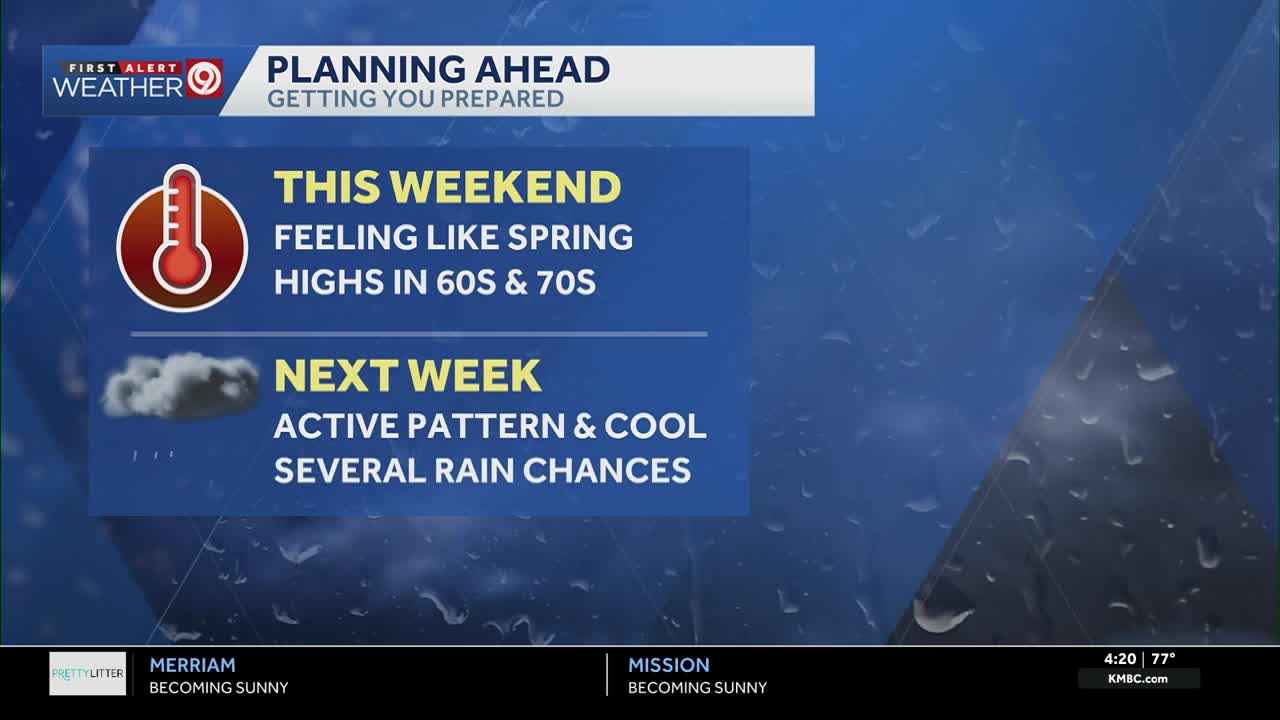 Kansas City Nov. 14 weekend weather: Sunny Saturday, slight cool-off Sunday