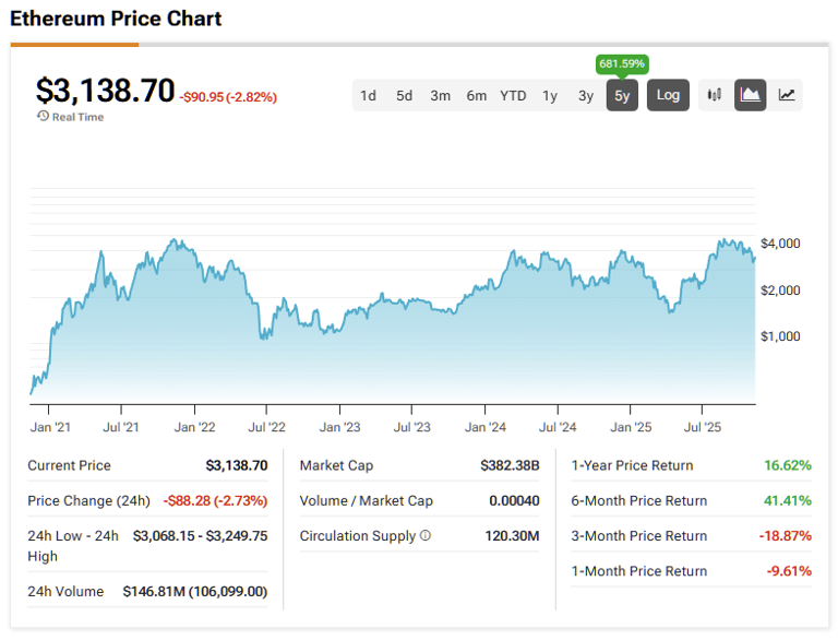 How BitMine Immersion’s (BMNR) Grand Ethereum Gamble is Paying Off