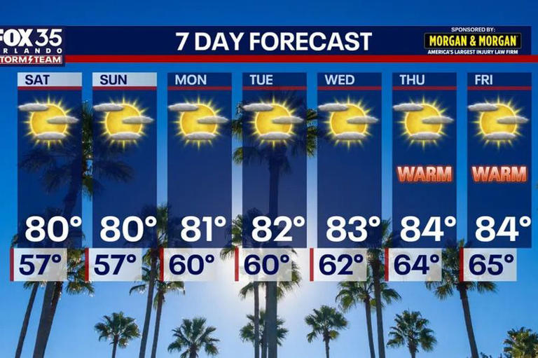 Florida weather: Warmth returns to Sunshine State after week of record cold