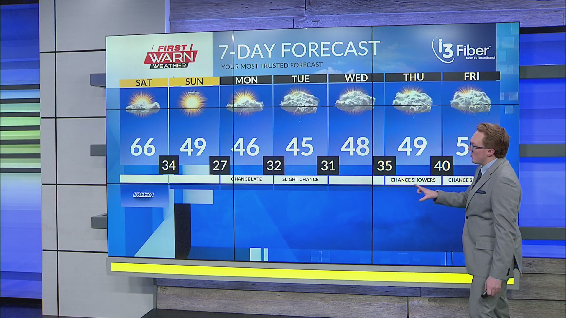 Friday Night Weather Forecast (11/14/25)
