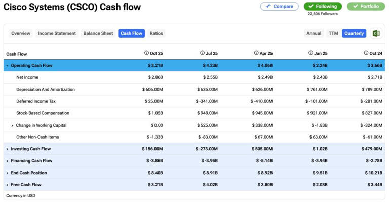 Cisco Systems (CSCO) Eyes Its Share of the AI Boom