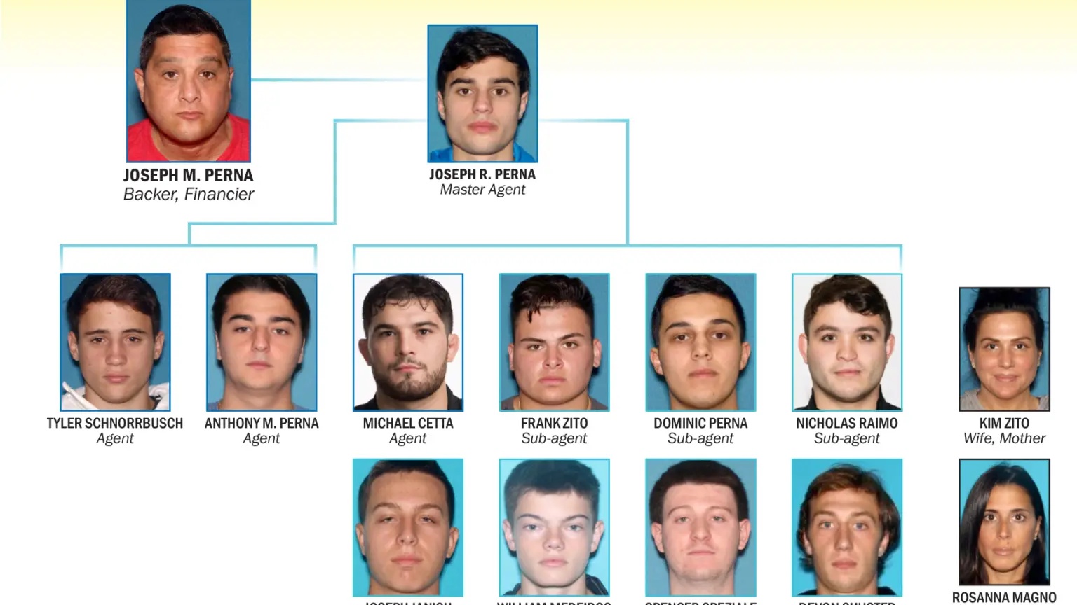 14 charged in NJ multi-million-dollar illegal gambling ring