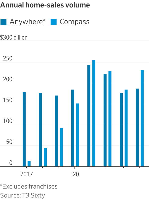 This Real-Estate CEO Is Waging War on Zillow
