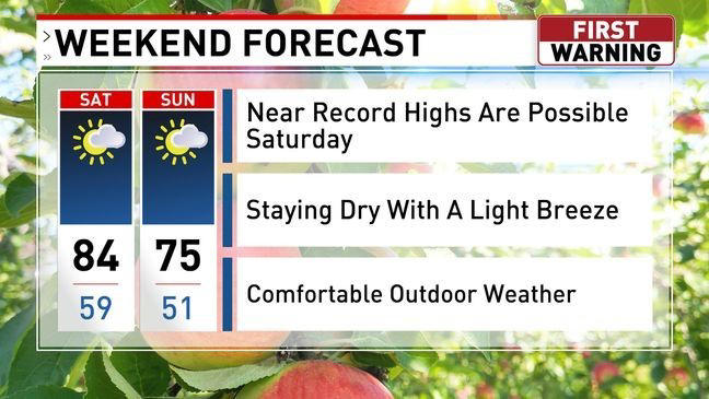 RECORD HIGH TEMPERATURES IN OKLAHOMA