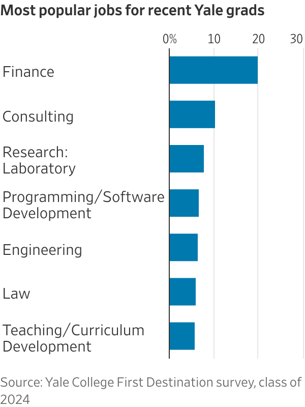 A Campus Backlash Is Brewing Over Wall Street’s Ivy League Recruitment ...