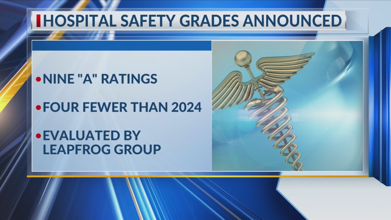 LIST: East Texas hospitals get Fall 2025 safety ratings