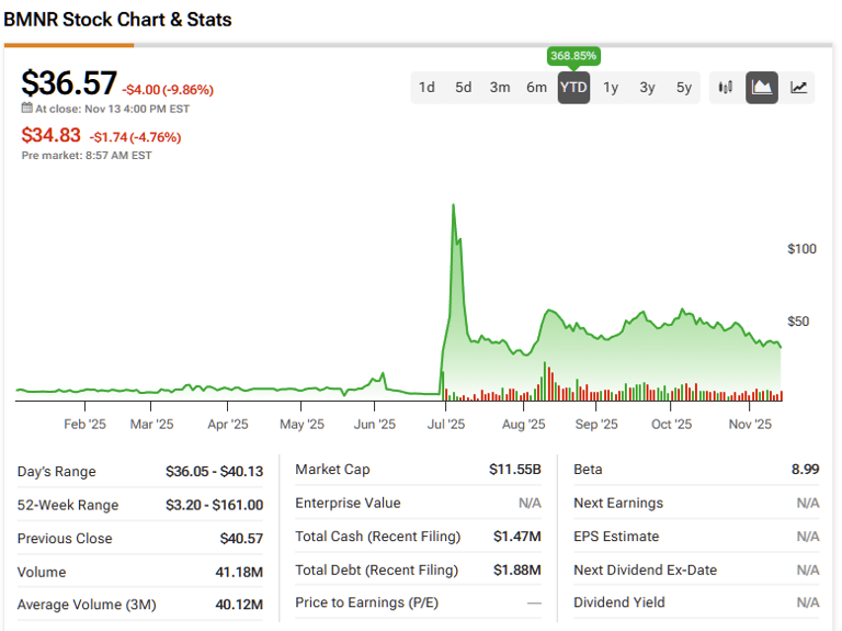 How BitMine Immersion’s (BMNR) Grand Ethereum Gamble is Paying Off