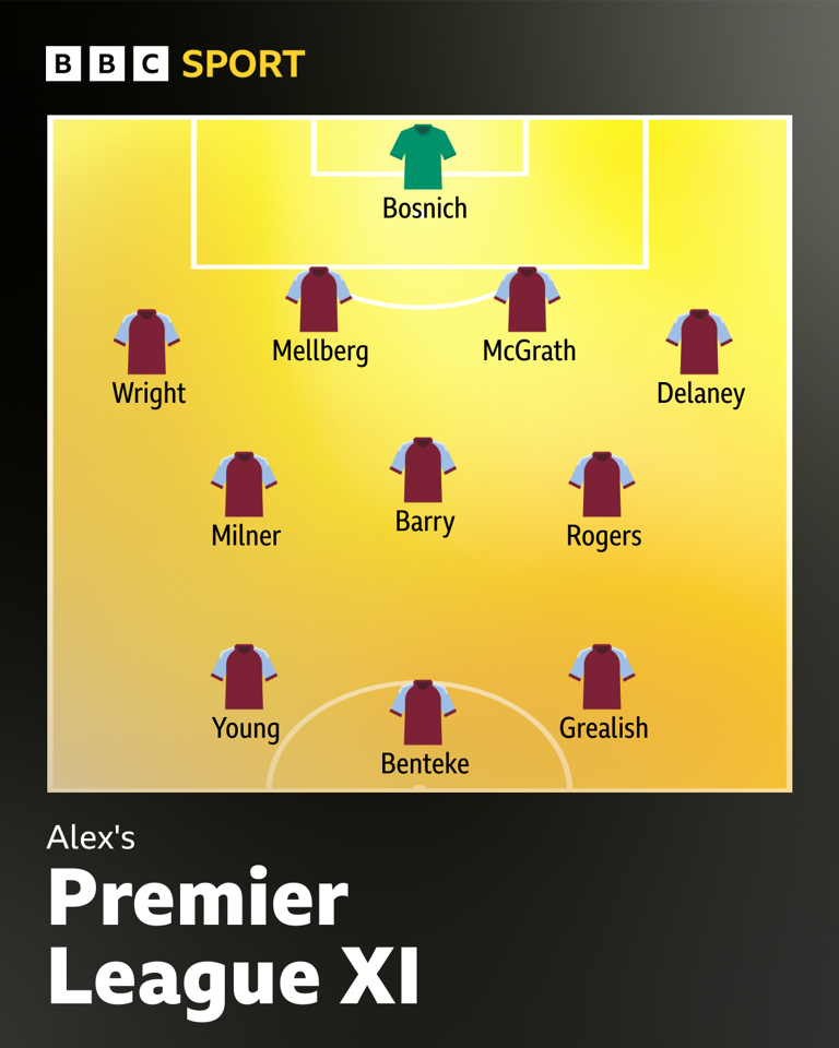 Spink? Yorke? Merson? Your Villa Premier League XIs