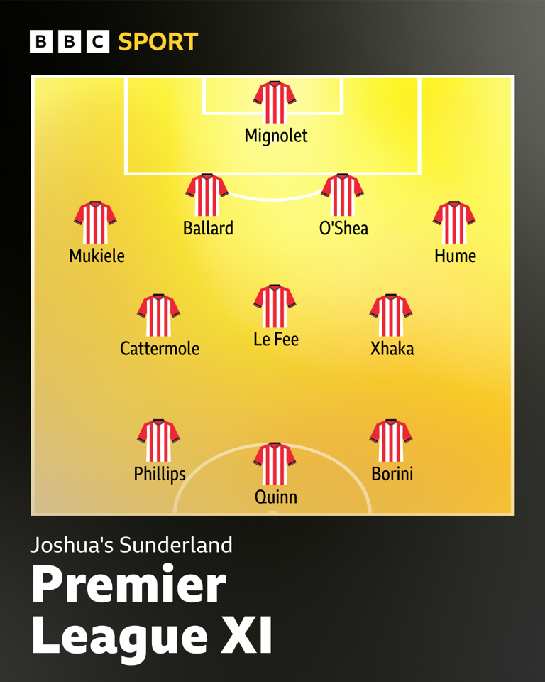 Ballard? Cattermole? Quinn? Your Sunderland Premier League XIs