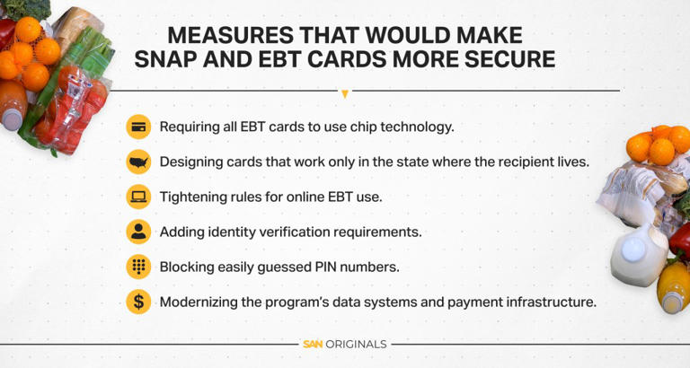 How SNAP theft, ‘antiquated' EBT cards feed global crime and starve victims