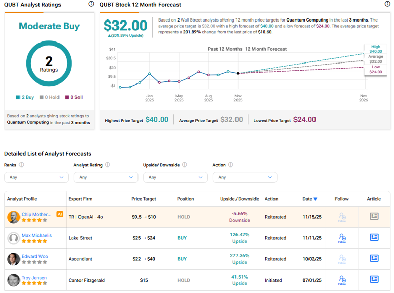 With Quantum Computing (QUBT) Stock Up 13% After Q3 Earnings, Let’s ...