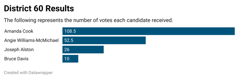 Former Rep. Cecil Brockman’s replacement selected by Guilford County ...