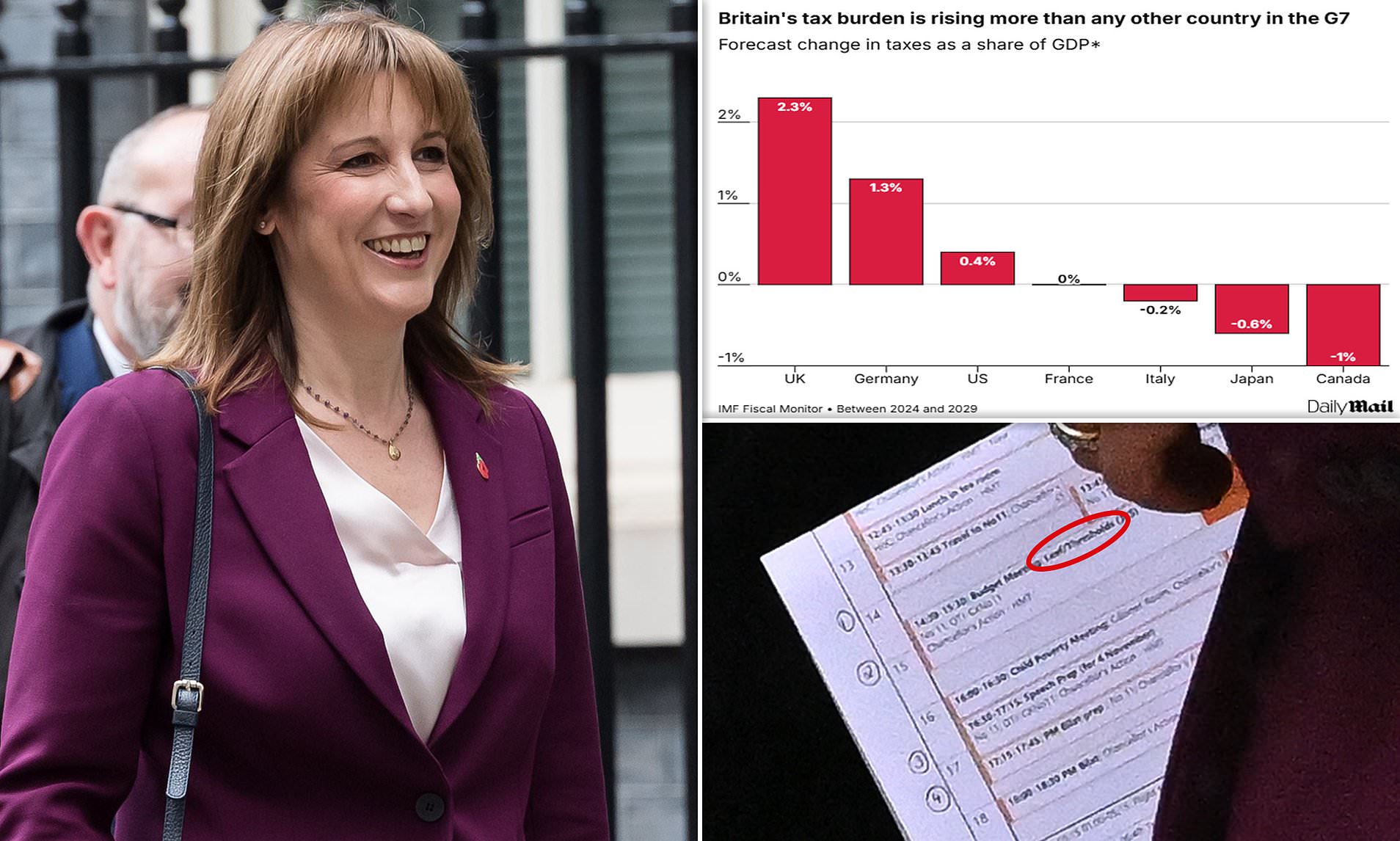 Rachel Reeves will target middle-class families with new £600million ...