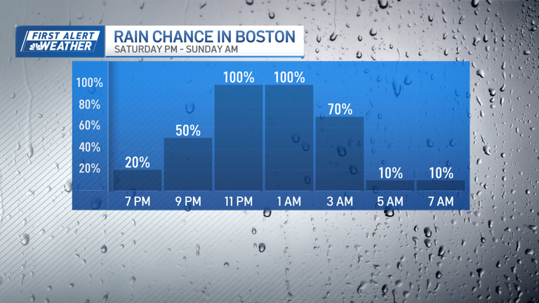 Weekend storm to bring rain, wintry mix, ice and snow to New England