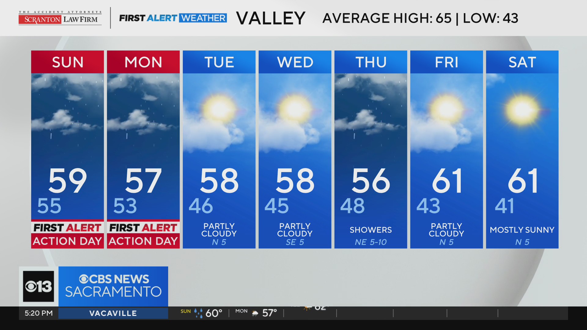 Saturday evening weather forecast - Nov. 15, 2025