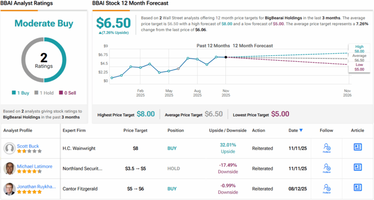 ‘Don’t Get Burned,’ Warns Top Investor About BigBearAI (BBAI) Stock