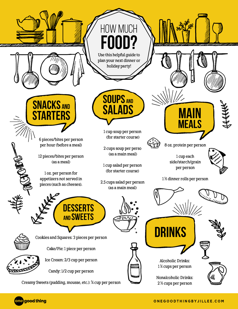 Feeding a crowd? This is how much food you'll need