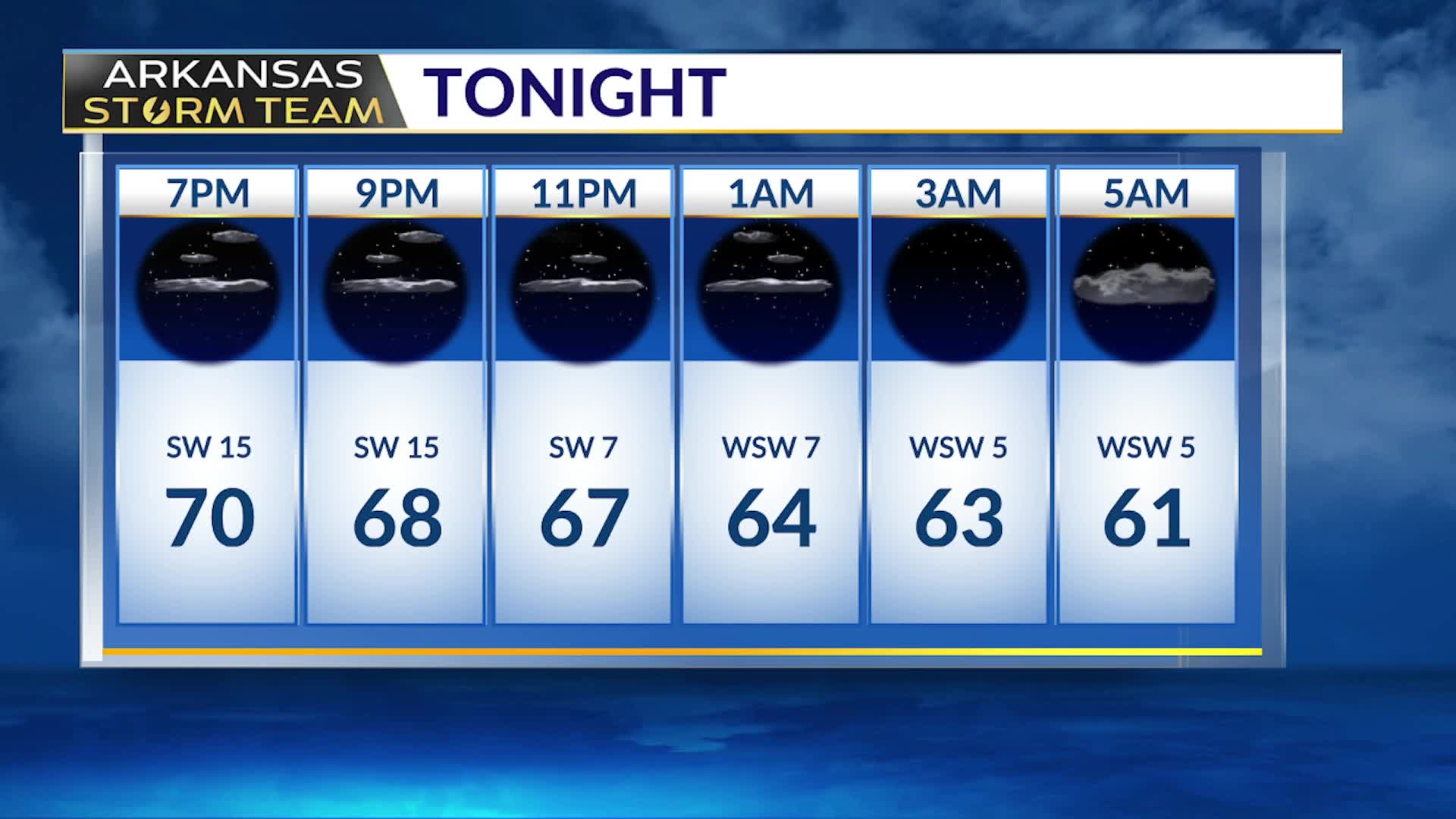 Cold Front Saturday Night into Sunday Morning, Rain Next Week