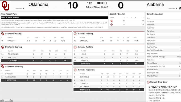 Live Updates From No. 11 Oklahoma’s Battle With No. 4 Alabama