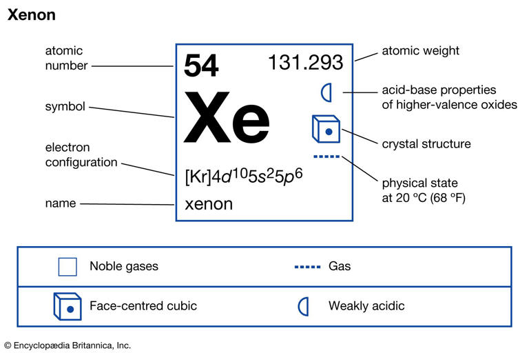 Which Gas Is Most and Least Abundant in the Earth's Atmosphere?
