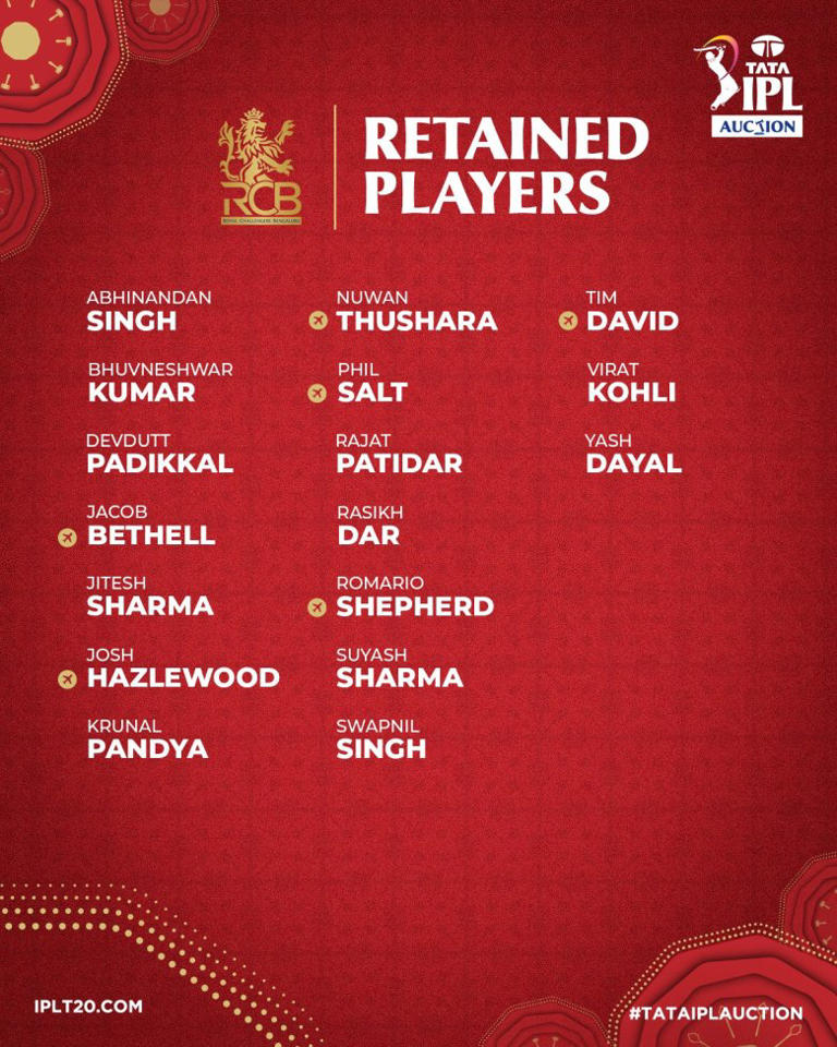 IPL 2026 Retentions: Full list of retained and released players by Royal Challengers Bengaluru ...
