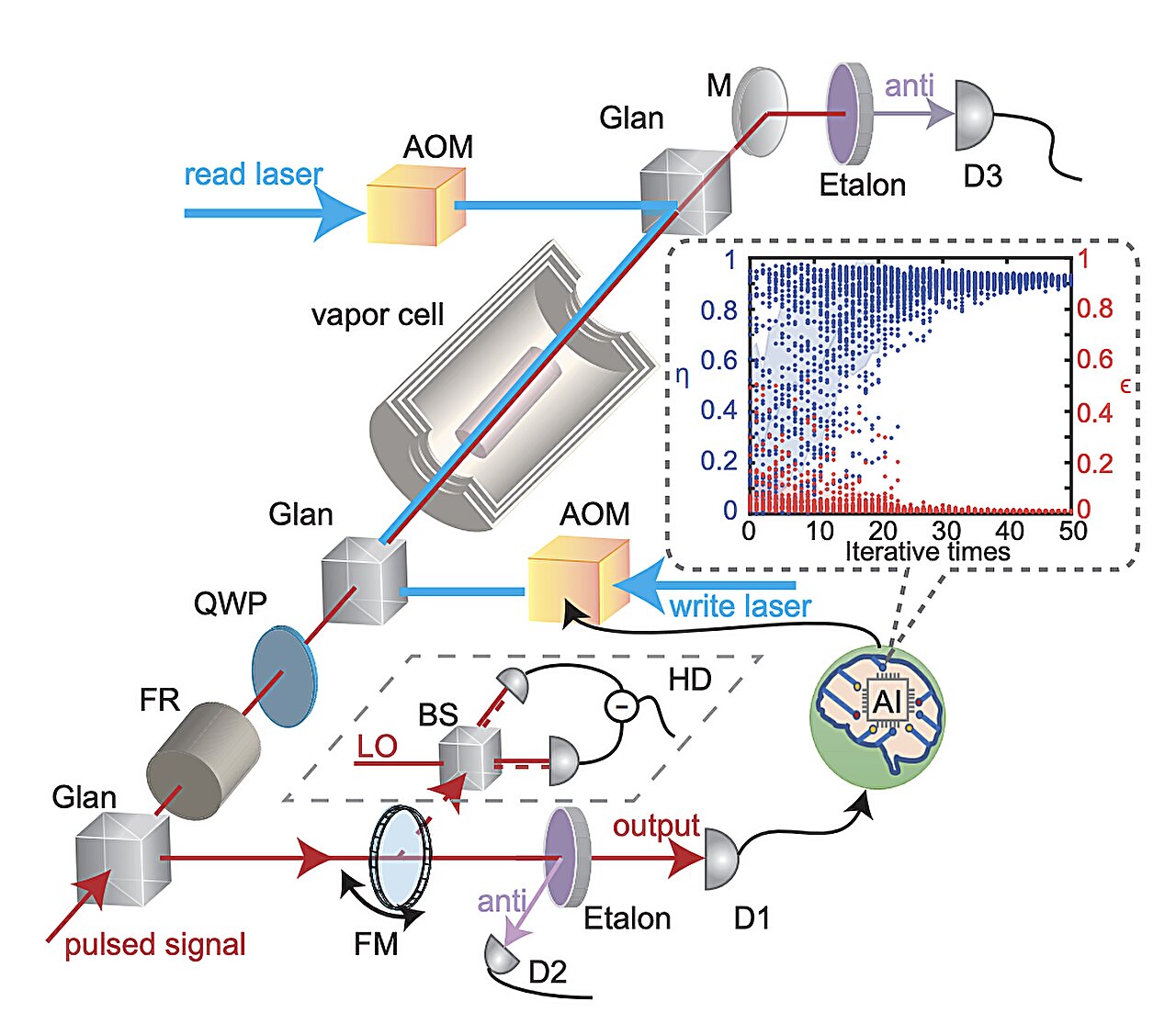 Raman quantum memory demonstrates near-unity performance