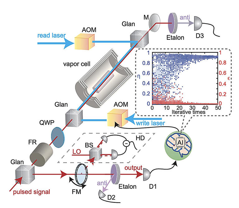 Raman quantum memory demonstrates near-unity performance