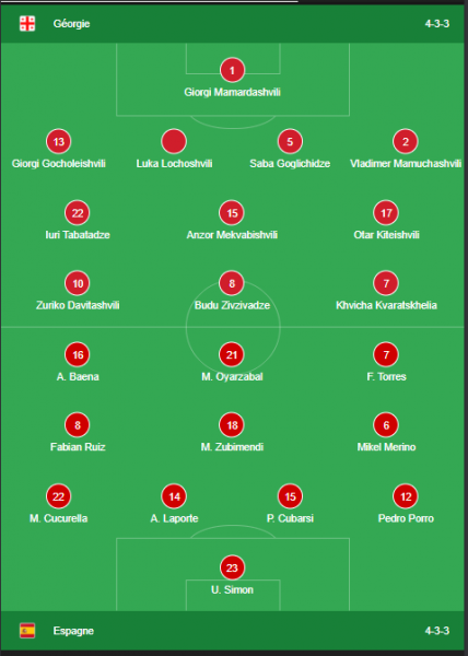 Georgia vs Spain – Official lineups: 2 PSG players start