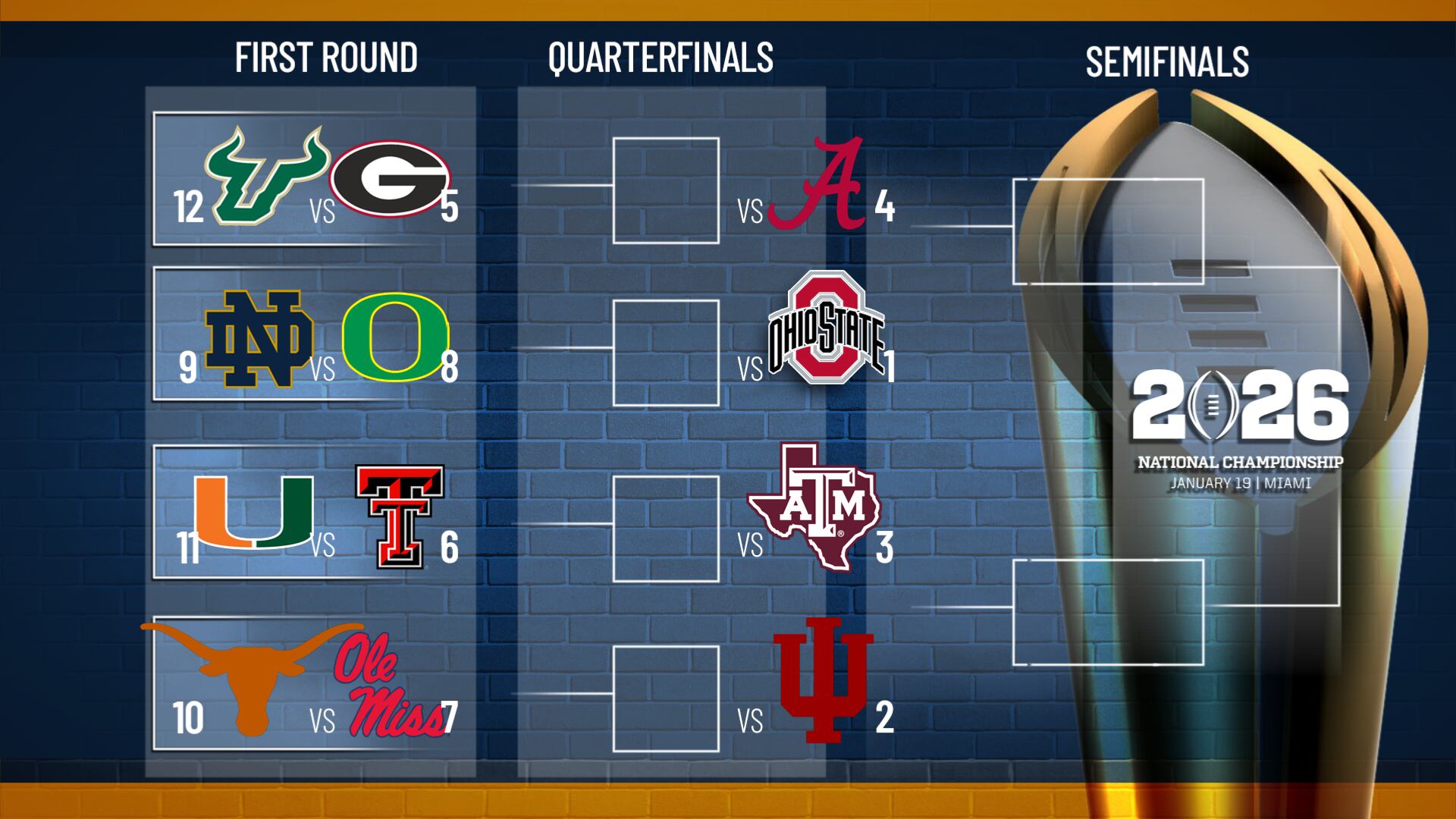 Breaking down the latest projected College Football Playoff bracket and ...