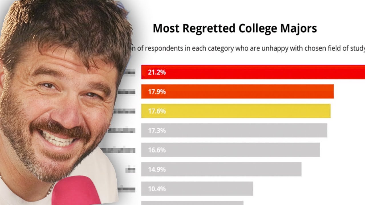 The most regretted college degrees