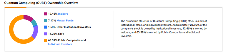 With Quantum Computing (QUBT) Stock Up 13% After Q3 Earnings, Let’s ...