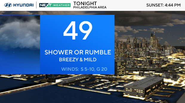 Blustery winds, chilly Sunday for Eagles game as cold front moves ...